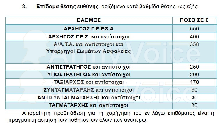 ΝΕΟ ΜΙΣΘΟΛΟΓΙΟ: Όλα όσα πρέπει να γνωρίζετε για βασικό μισθό και ...