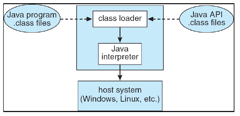 Knowledge Warehouse For Developer Operating System Structure 9508