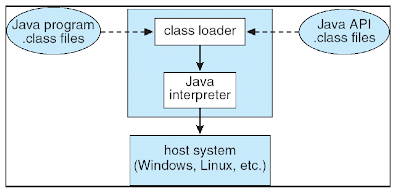 Knowledge Warehouse for Developer: Operating-System Structure