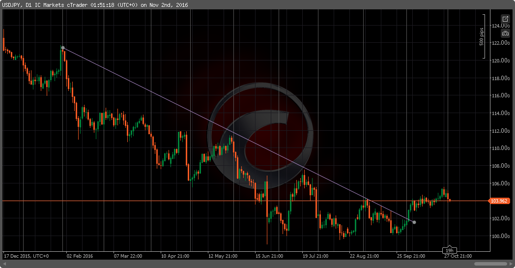 Best Day Trading Beginners: Simple day trading business plan