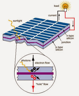 Seminar on Infrared Plastic Solar Cell with ppt | BikeLoan