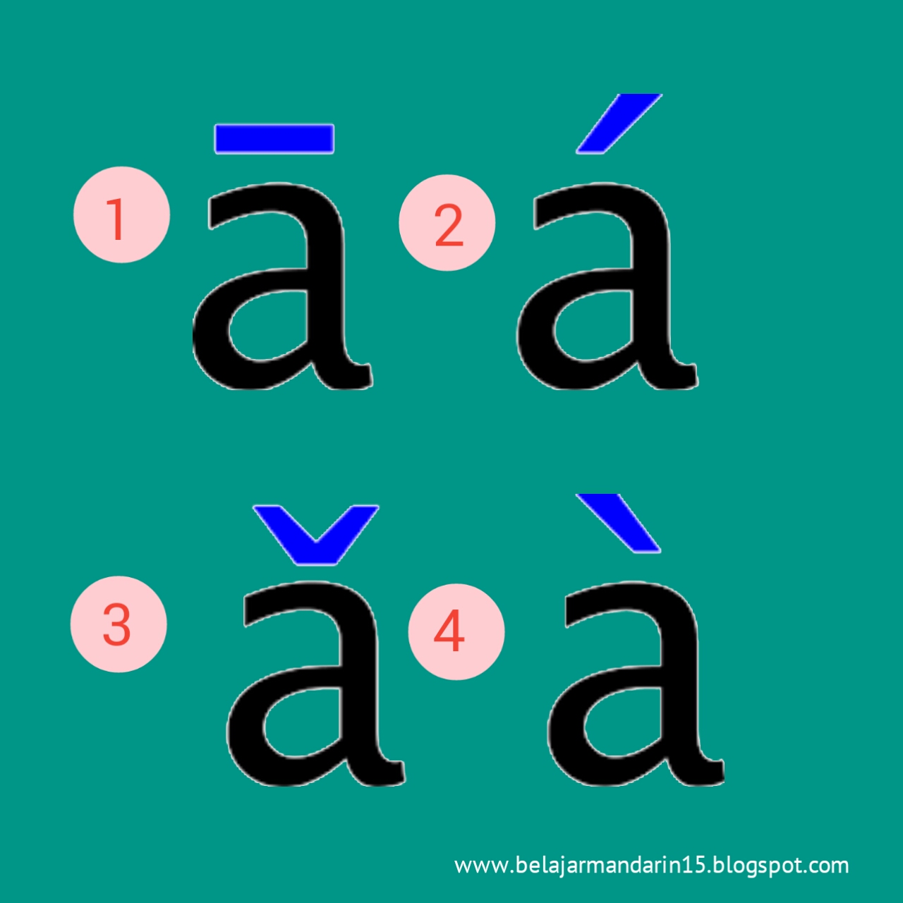 Mengenal Nada Dalam Bahasa Mandarin 聲調（Shengdiao） - BELAJAR MANDARIN