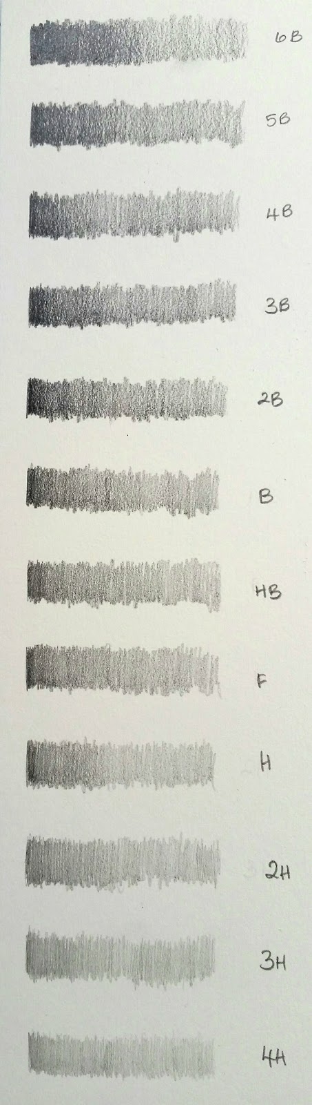 The Natural Year: Exploring your art materials - Graphite pencils