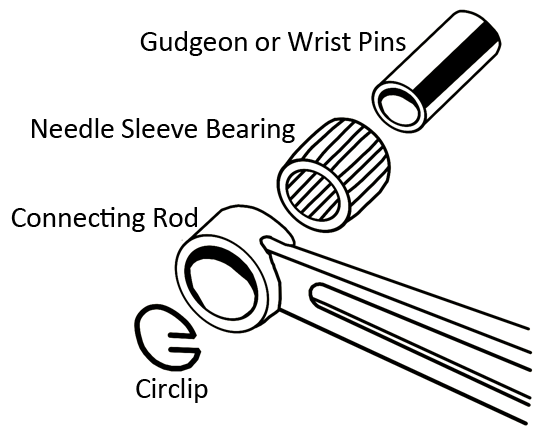 Mechanical Technology: Gudgeon or Wrist Pins