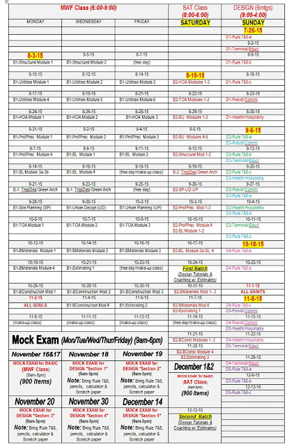2015 ~ Philippines Board Exam Review