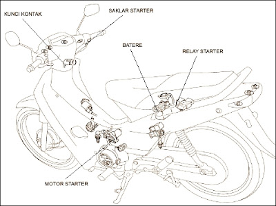 Pembagian Sistem Starter Sepeda Motor Secara Umum - Teknik Otomotif