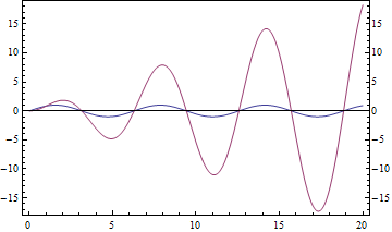 The Way of Mathematica: Mathematica Plot: Options Overview