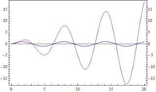 The Way of Mathematica: Mathematica Plot: Options Overview