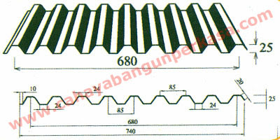 harga atap union deck 680 - CV CAHAYA GALUNGGUNG