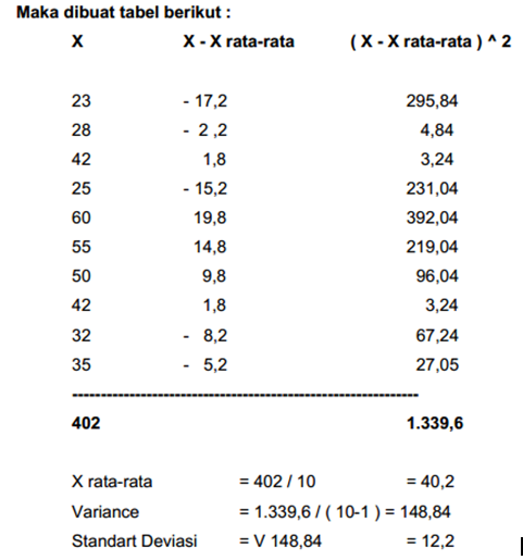 Pernak Pernik Statistika: Kurva Normal