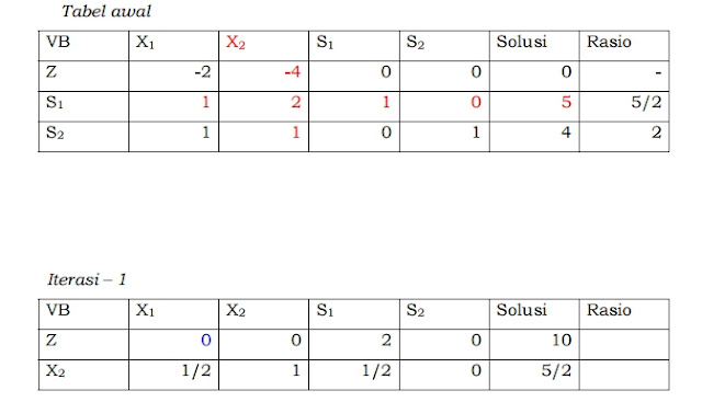 gunadarma dhea indah: METODE BIG M