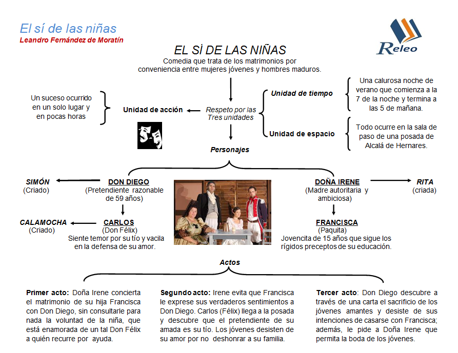 Plan Lector Releo: El sí de las niñas