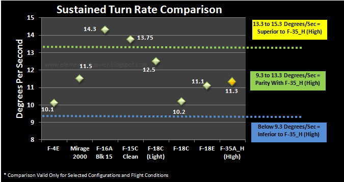 Elements Of Power: May 2013