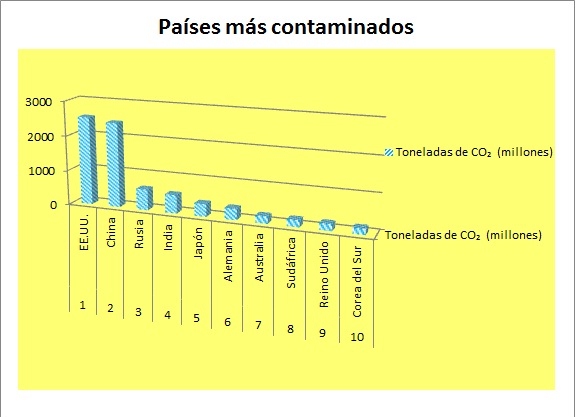 EJERCICIOS DE POWER POINT: GRAFICAS