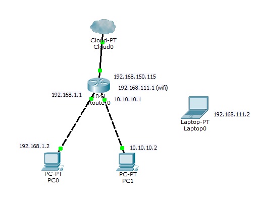Konfigurasi Router Mikrotik ~ tentangKu