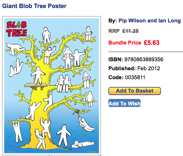Pip Wilson bhp: The Blob Tree OFFER - the best I have seen
