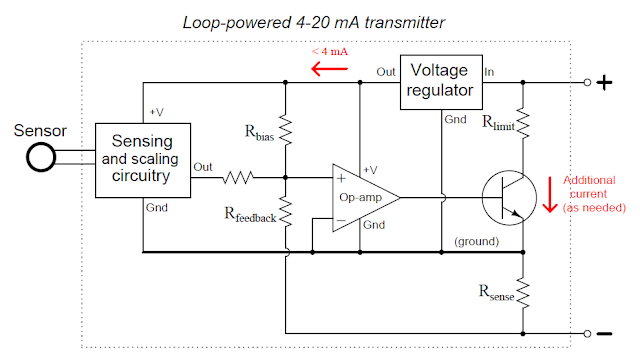 Automation and Instrumentation: Loop Powered Transmitters