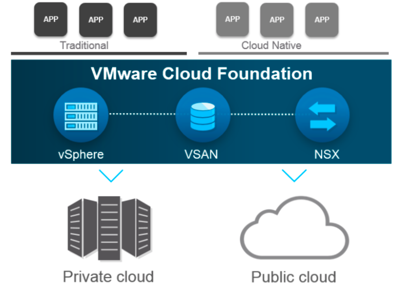 Just Another IT blog: VMware is all about choices