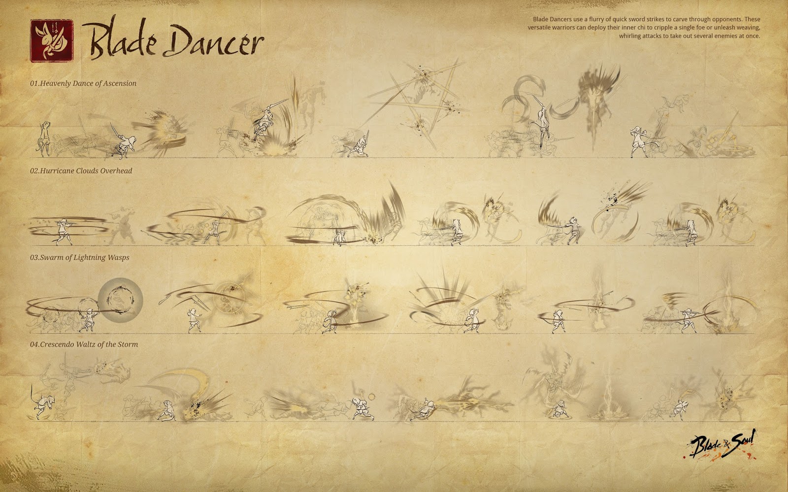 ~Charts movements Blade Dancer