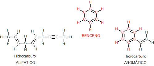 FÍSICA Y QUÍMICA 3º Y 4º DE ESO: QUÍMICA ORGÁNICA: LOS HIDROCARBUROS