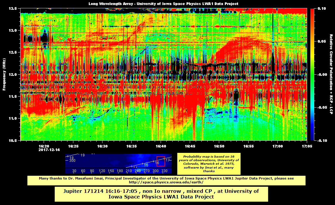 Victor Herrero Radio Astronomy Blog: Jupiter events 9 at Juno Waves and ...