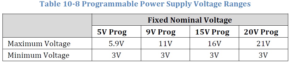 Share about Firmware-Hardware and the latest USB Type-C PD technology ...