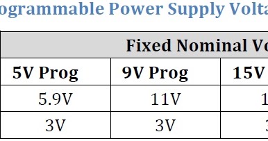 Share about Firmware-Hardware and the latest USB Type-C PD technology ...
