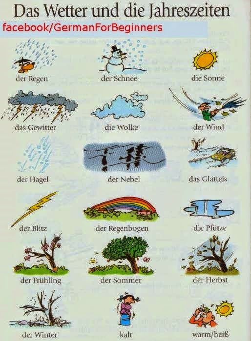 Sara Bruuns klassrum: Tysk ordkunskap - Das Wetter