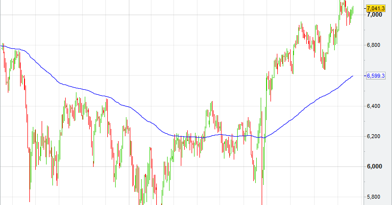 the trend follower: TREND FOLLOWING BASICS