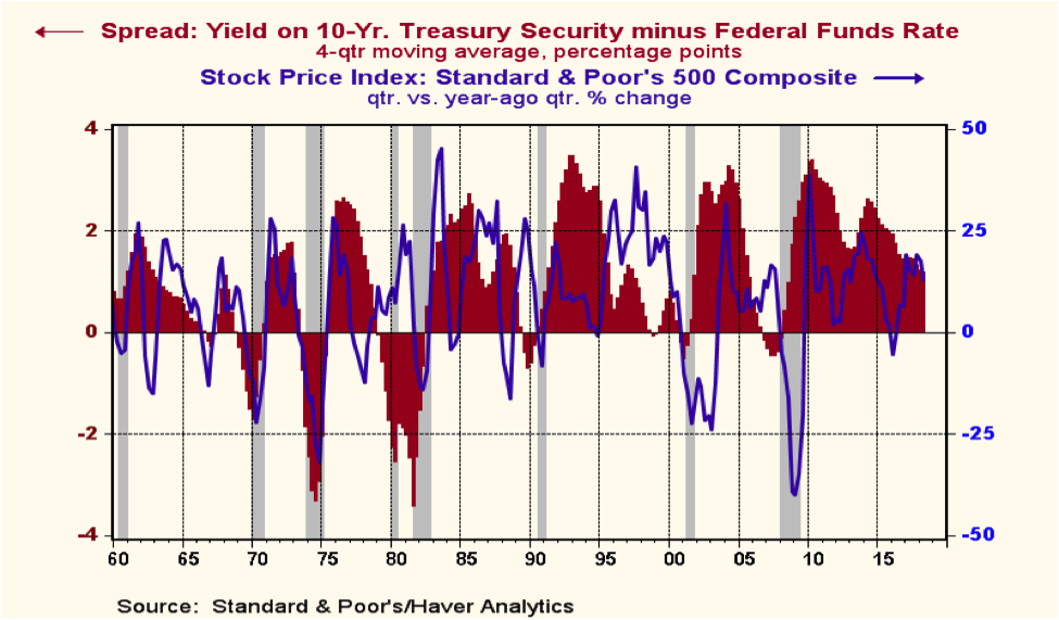 The Econtrarian: The Flattening Yield Curve -- Is It Different this Time?