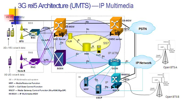 Pangestu's Blog: OPEN BTS