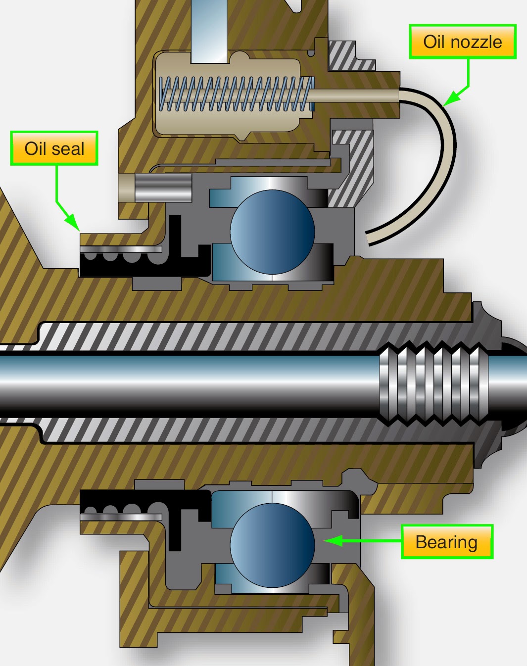 Aircraft systems: Oil Pressure Regulating Valve, Relief Valve & Oil ...