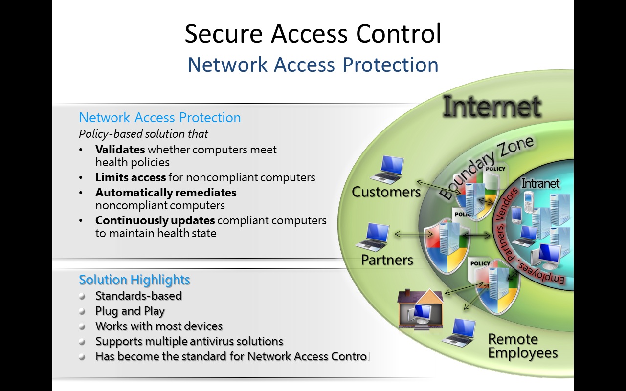 FISG - Florida IT Server Group: Using Network Access Protection