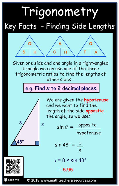 Math Infographics ~ TenTors Math Teacher Resources