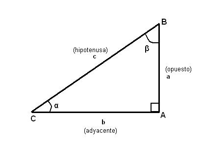 Trigonometría y Geometría: Triangulo Rectángulo
