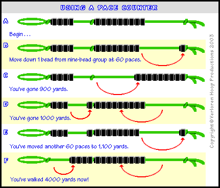 Wildlife Conservation Photojournalism Blog: Pace Beads