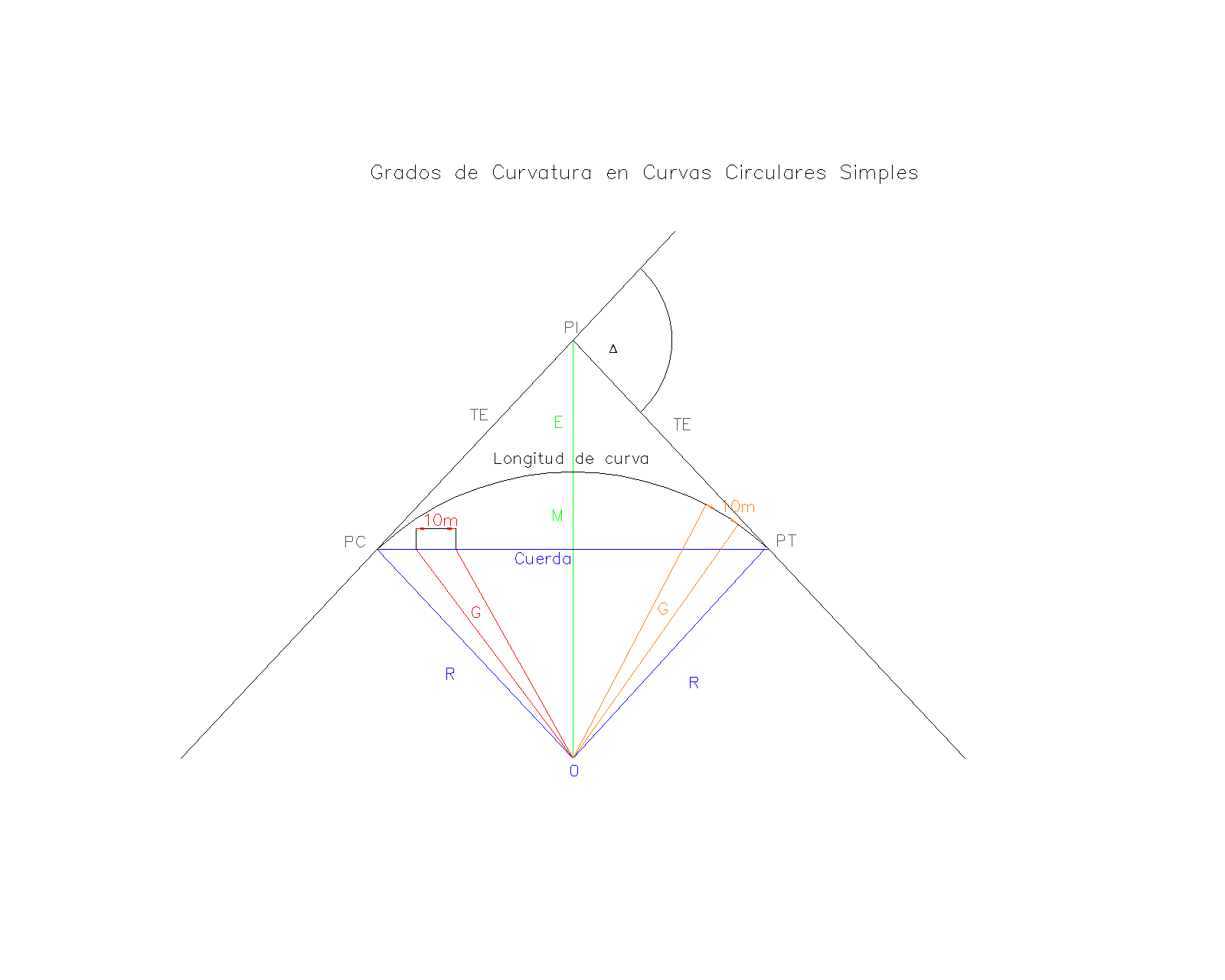 Diseño de Vías de Comunicación Terrestre: Grado de Curvatura y ...