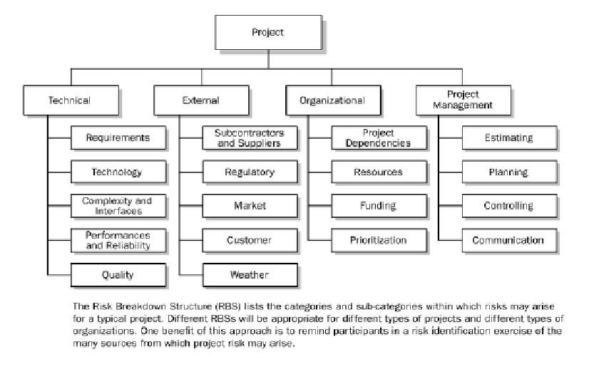 ÁREAS DE CONOCIMIENTO DE LA DIRECCIÓN DE PROYECTOS: Gestión de los ...