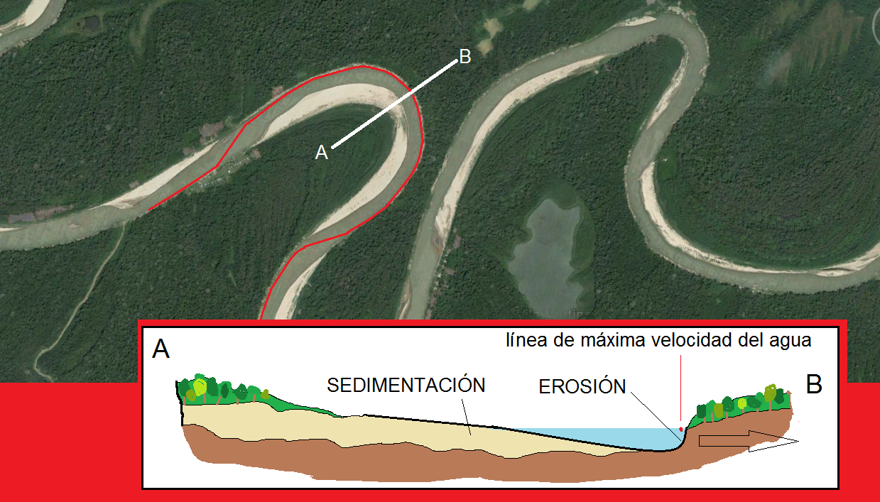 CURIOSIDADES CIENTÍFICAS : Meandros