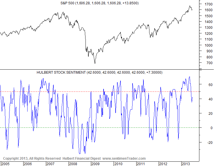 Weekend Sentiment Summary: Remaining In Neutral Territory | Investing.com