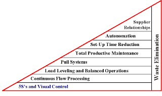 สารสนเทศ: JIT