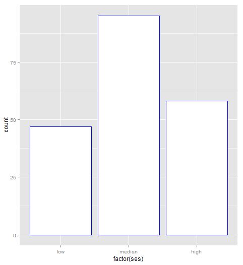 easy sas: R: Replicate plot with ggplot2 (part 4) bar chart