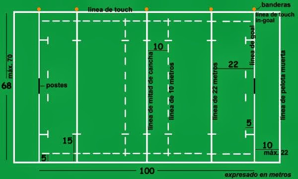 Rugby en Río 2016 ~ Juegos Olímpicos Río 2016
