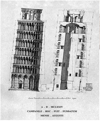 ENGLISH PORTFOLIO: LEVEL 3 TOWER OF PISA