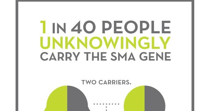 Ella's Corner: SMA Facts