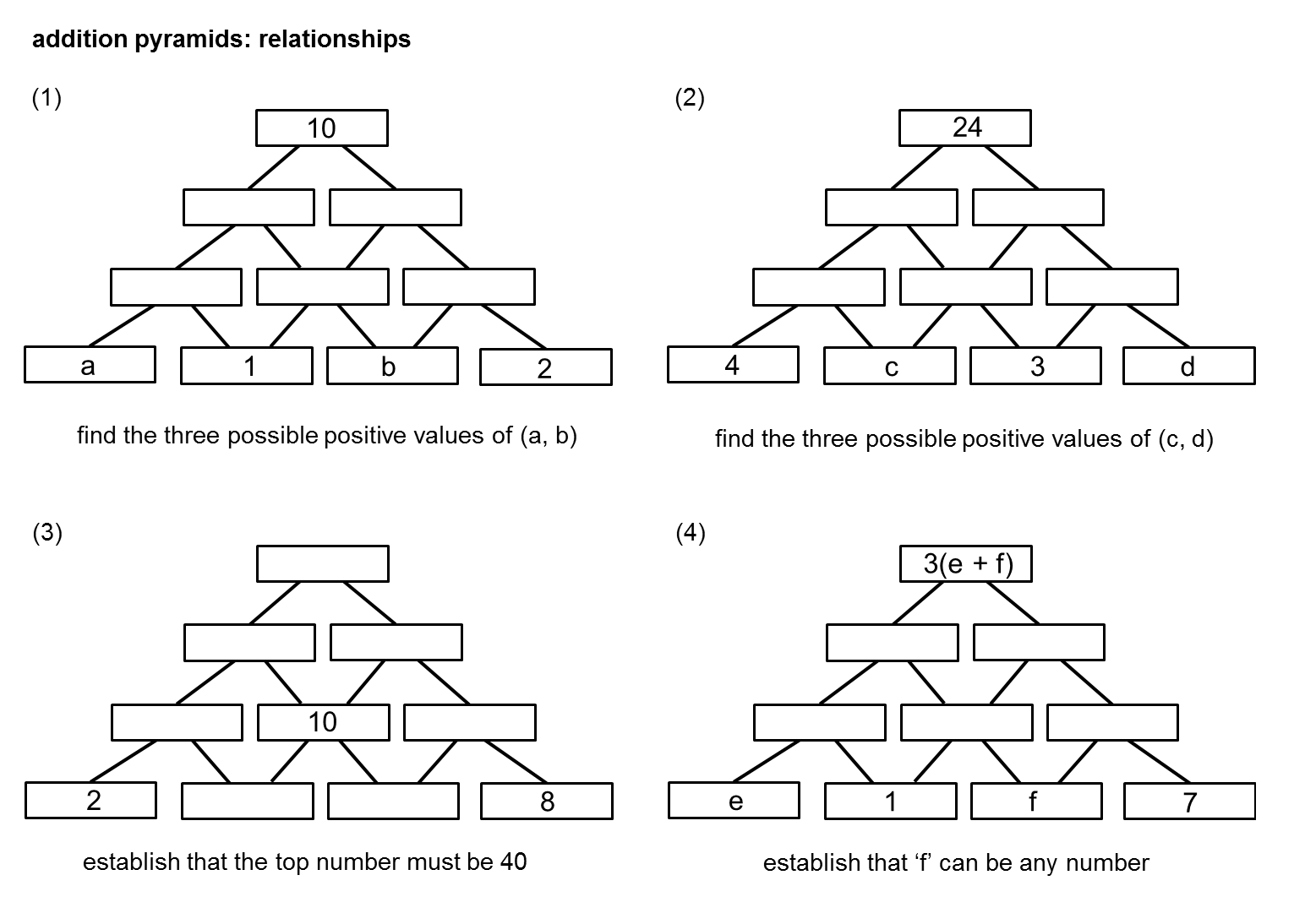 MEDIAN Don Steward mathematics teaching: number pyramids