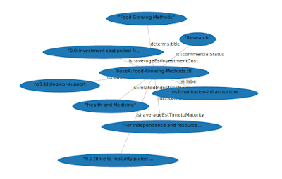 Raptorlicious: D3 Force Directed Graph with Fit Node Labels and Collision Detection