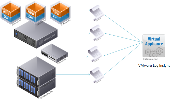 Hostile Coding Vmware Vcenter Log Insight Series Part1 Introduction