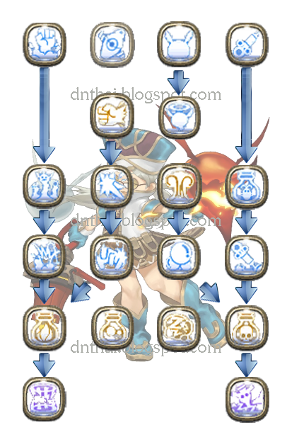 Dragon Nest Thailand Fansite: Alchemist Skills (T4)