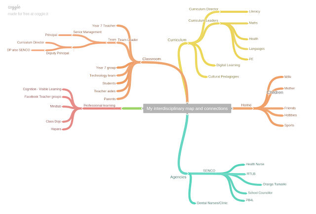 Applied Practice in Context